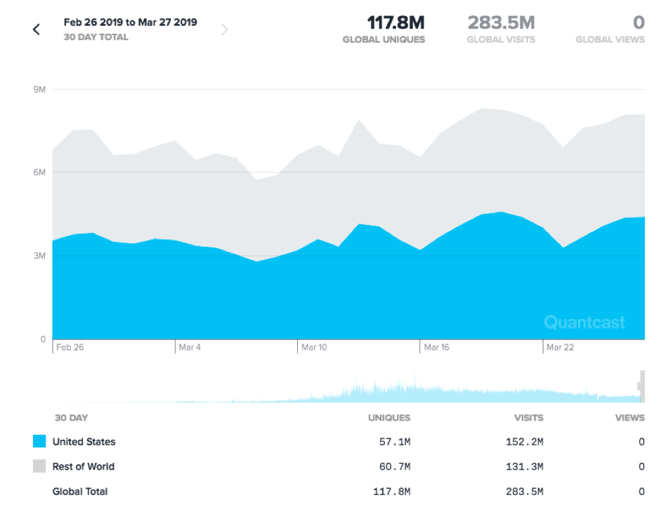 Analysis of the China Daily and Buzzfeed - MECO6925 Online Journalism