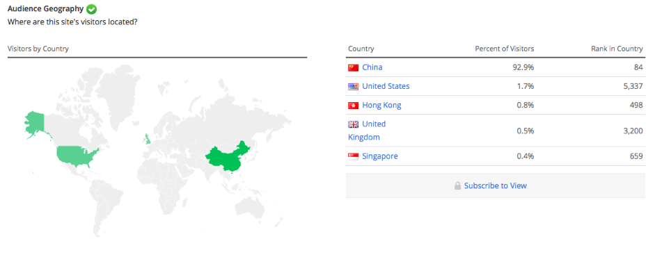 Analysis of the China Daily and Buzzfeed - MECO6925 Online Journalism