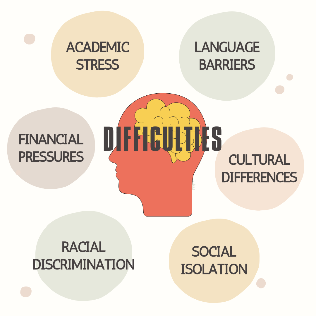 The overlooked minority: International students in Australia struggling ...