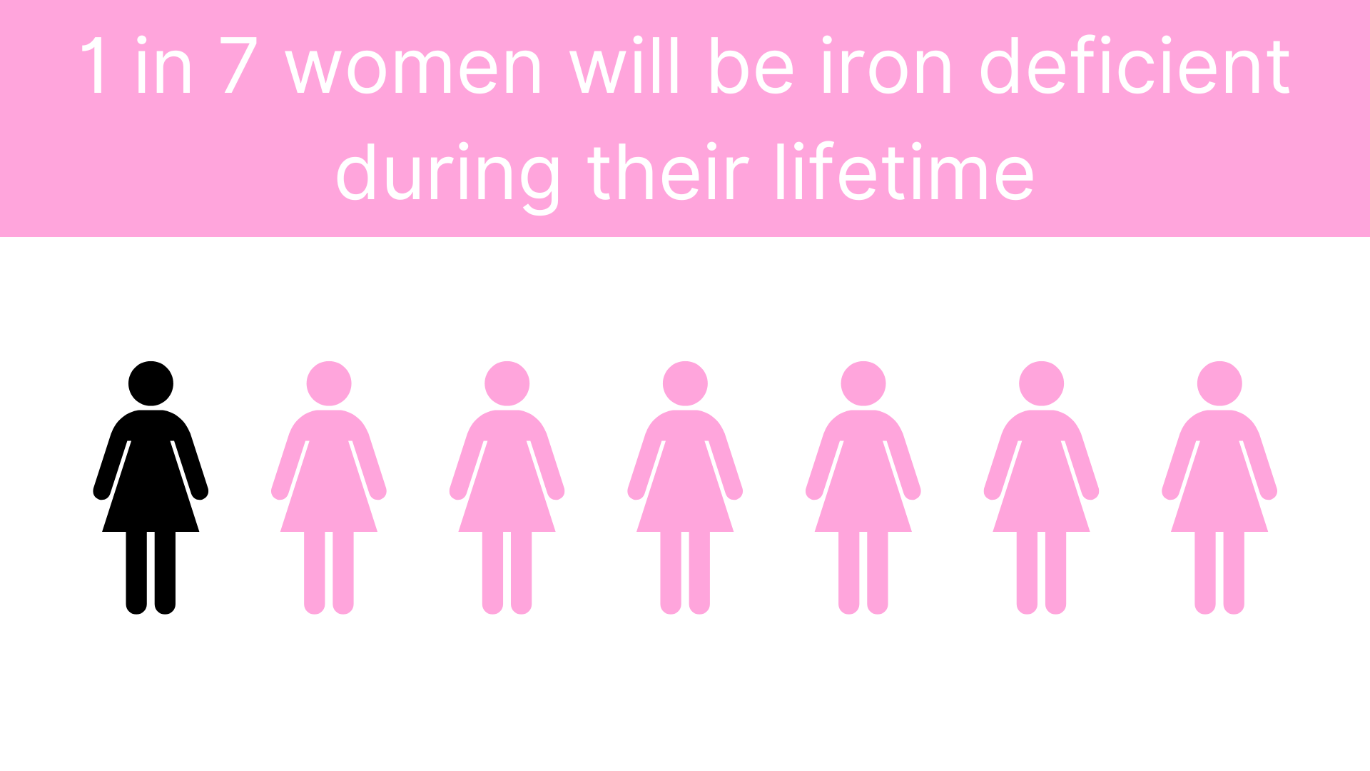 'Iron Will' vs 'Iron Deficiency' - MECO6925 Online Journalism