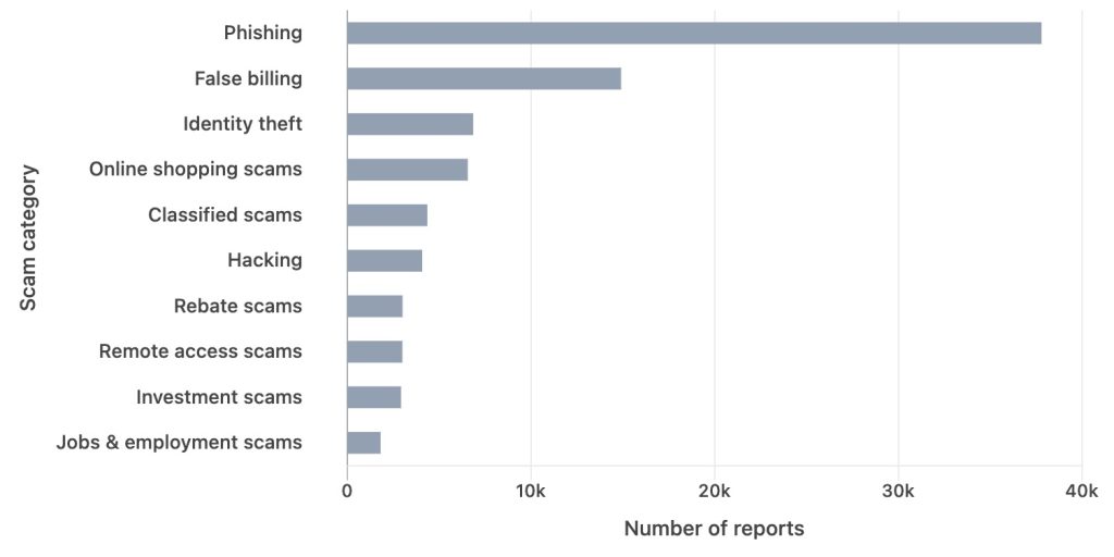 "Online scams": Fake content brings real harm - MECO6925 Online Journalism