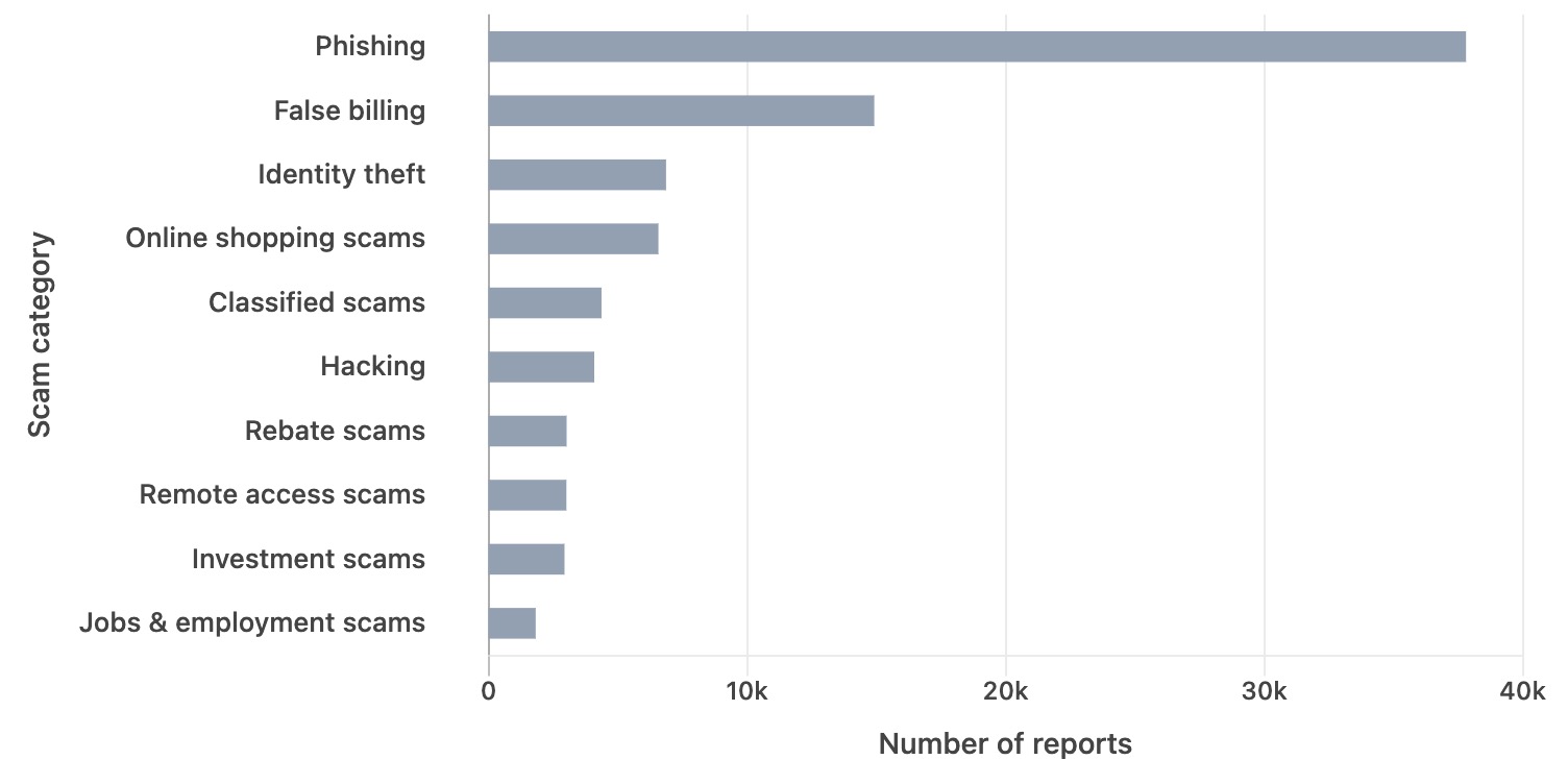 "Online scams": Fake content brings real harm - MECO6925 Online Journalism